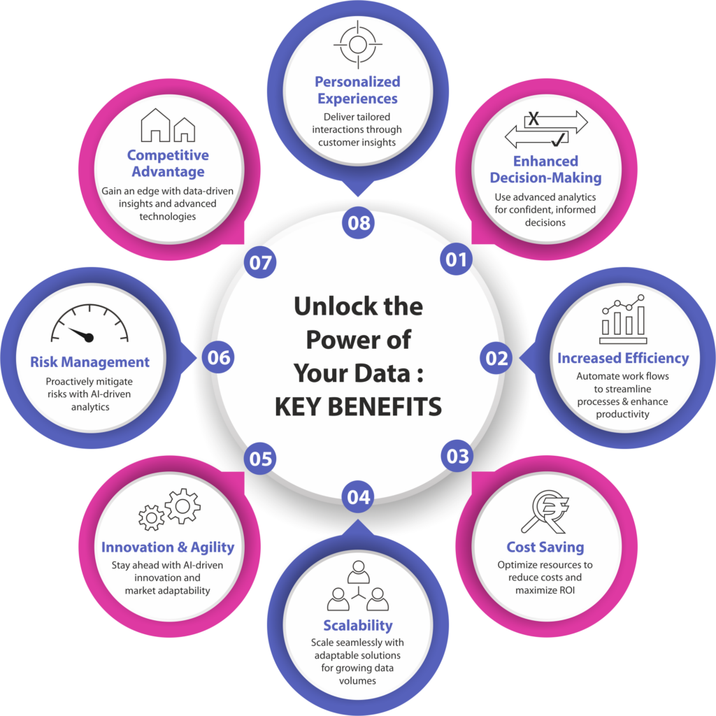 Data Science Solutions – JD – CORP